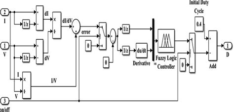 Subsystem For Fl Based Mppt Controller Download Scientific Diagram