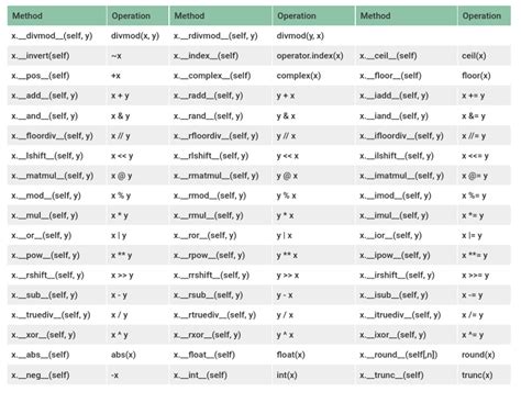 Python Dunder Methods Python Syntax Method