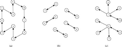 Figure 1 From Numerical And Topological Conditions For Suboptimal