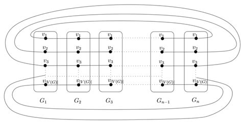 The Illustration Of Graph G × C N Download Scientific Diagram
