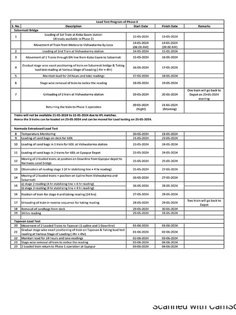 3 Load Test Program01 May 2431 Pdf