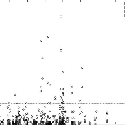 Relation Between The Normalized Difference η And Density For Benchmark