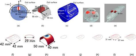 Design Of Inverse Problem Analysis And The Shape Of The Conventional Download Scientific