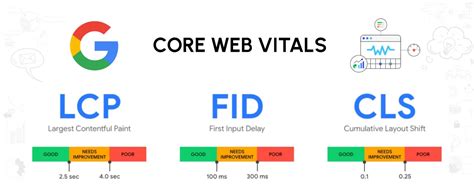 Step By Step Core Web Vitals Optimization For Wordpress