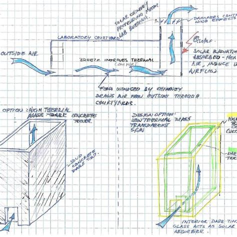 Pdf Design Synthesis And Analysis Of A Solar Chimney At Kaust