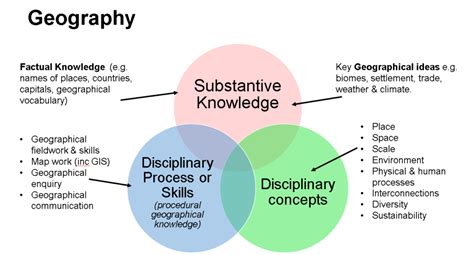 Coleridge Concepts Coleridge Primary School
