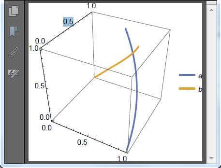 Plotting Exporting 3D Eps Figures With Transparent Background