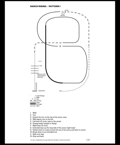 Ranch Riding Pattern 1