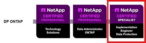Prep For NetApp Implementation Engineer Data Protection Exam NS0 528