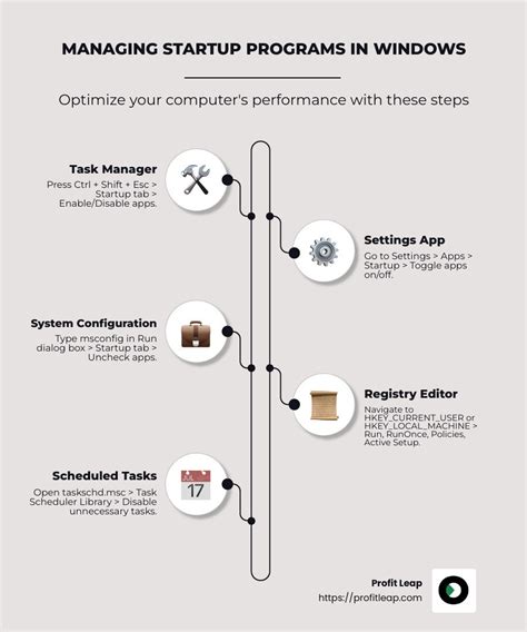 Ultimate Guide To Managing Startup Programs In Windows Profitleap