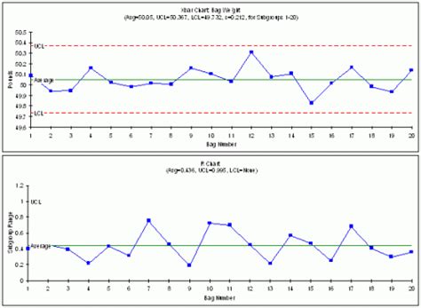 Understanding The Basics Of Cpk Charts Open Plan Solutions St Albans