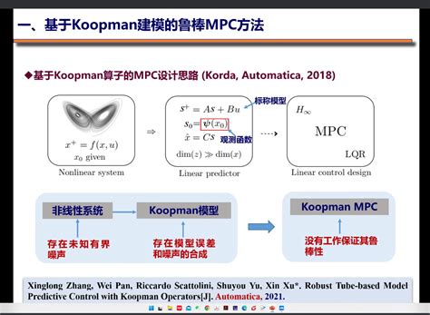 学习型预测控制及其在无人车辆中的应用 学习性预测控制 Csdn博客