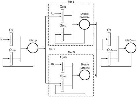 The Time Dependent Simulation Model Download Scientific Diagram
