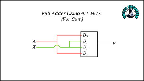 Design A Full Adder Circuit By Using 4x1 Multiplexer Circuit Diagram