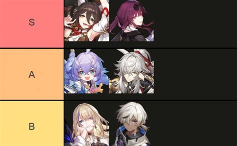 Best Lightning Characters In Honkai Star Rail As Of August 2023