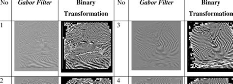 Results Of Gabor Filter And Binary Transformation Download Scientific Diagram