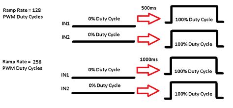 DRV8873H Q1EVM About Setting Of GUI Motor Drivers Forum Motor Drivers TI E2E Support Forums
