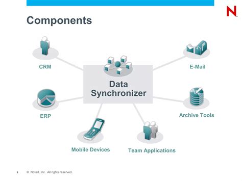 Novell Data Synchronizer Overview Installation And Configuration Ppt