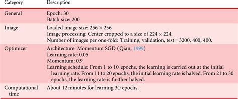 Deep Learning Model To Reconstruct 3d Cityscapes By Generating Depth