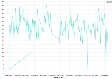 Strange Looking Dates In Line Plot Knime Analytics Platform Knime Community Forum