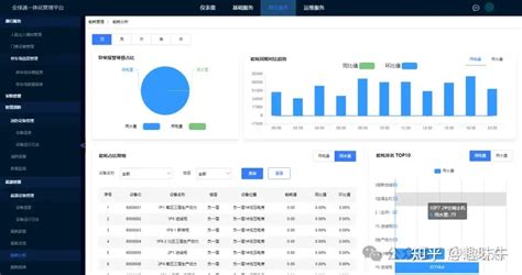 【推荐】nodered可视化制作漂亮前端ui界面，uiotosnode Red，比echarts等更方便的前端低代码零代码无代码方案