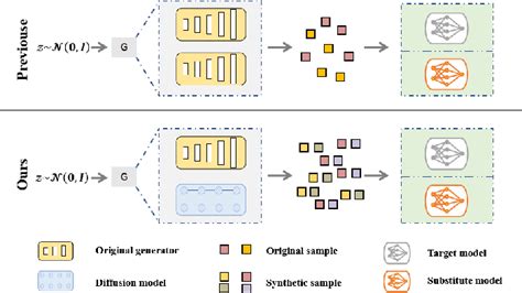 Figure 1 From Data Free Model Stealing Attack Based On Denoising
