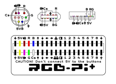 Rgb Pi Plus Released Retrorgb