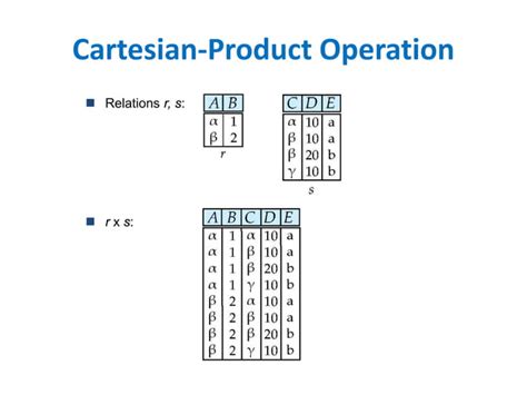 Relational Algebra In Dbms Pdf Databases Computer Software And Applications