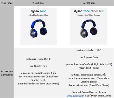 Dyson Zone™ เฮดโฟนตัดเสียงรบกวนตัวแรกจาก Dyson เจาะตลาดเทคโนโลยีเครื่องเสียง เปิดพรีออเดอร์ใน