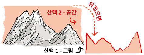 산 그리는 법 그림 꿀팁사전