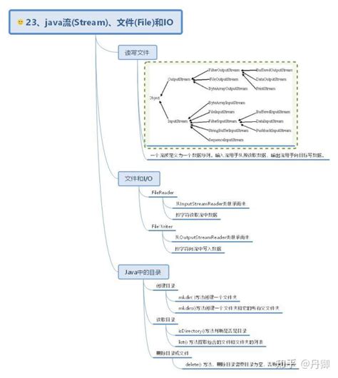大佬30 张java 的思维导图，全面梳理构建 Java 的知识体系分享 知乎