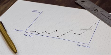 How To Leverage Linkedin Groups For Better Networking