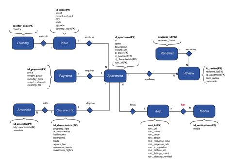 Postgresql Why Any Data Is Shown When I Execute This Select In Sql