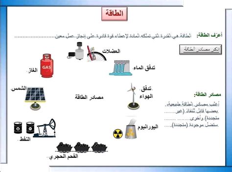 7ème السابعة أساسي تربية تكنولوجية الطاقة المتجددة و الغير المتجددة