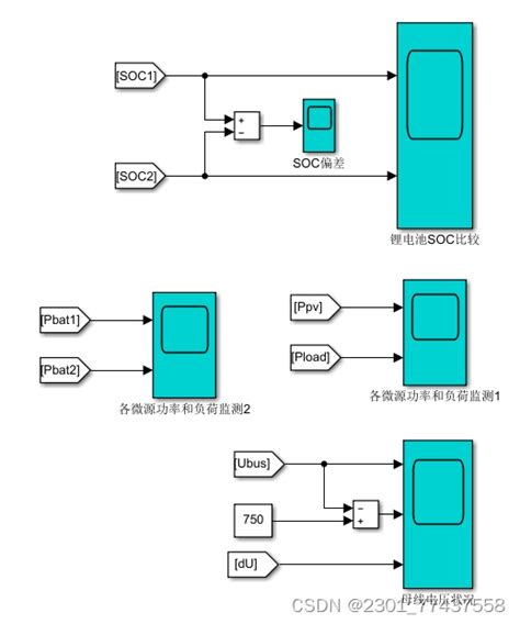 matlab simulink仿真，蓄电池soc均衡 采用下垂控制，根据自身容量选择出力，直流母线电压 matlab 电池cut off