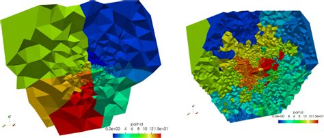 The Parallel Mesh Partitioning For The Initial Mesh Left And The