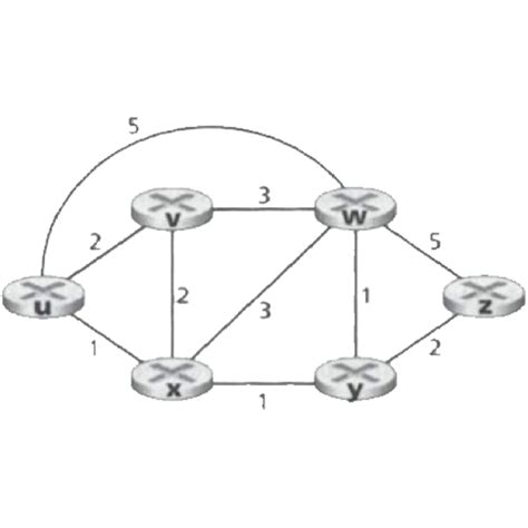 Solved Find The Shortest Path From Node Z To Other Nodes Chegg
