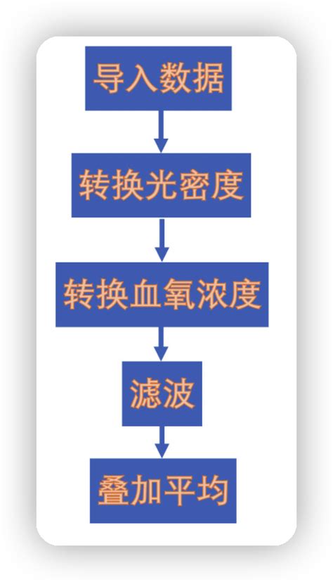 Mnepython Fnirs近红外数据处理中文手册 知乎