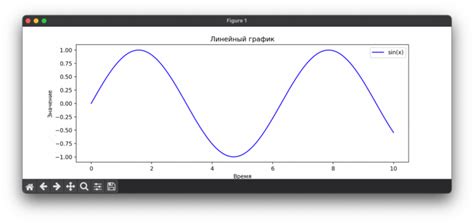 Библиотека Matplotlib в Python разбираем построение графиков с примерами — журнал Код