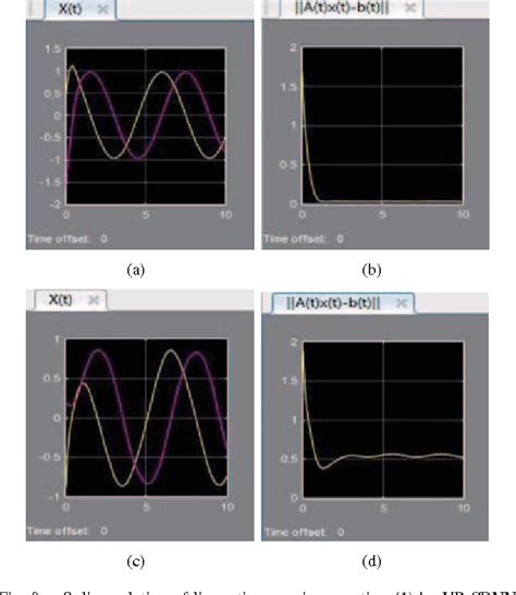 Figure 1 From Simulink Comparison Of Varying Parameter Convergent Differential Neural Network