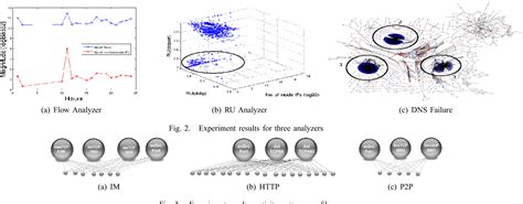 Universal File Format Semantic Scholar