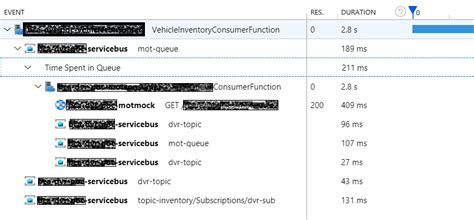 Azure Application Insights Telemetry · Issue 1894 · Azureazure
