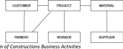 Figure 1 From Database Conceptual Diagram Using Erd And Data Dictionary