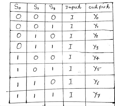 What Is Demux Demultiplexer 2 4 3 8 And 4 16 Demux