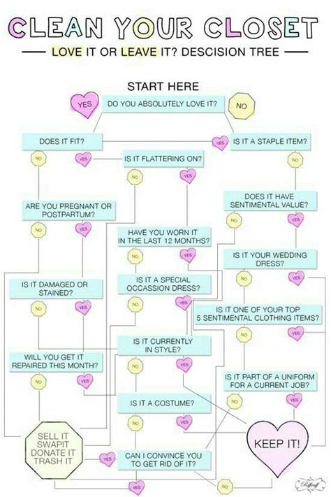 Decluttering Tips Before Moving Flow Chart Guide