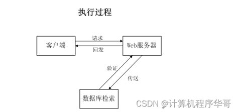 计算机毕业设计ssm电影票网上订票系统【附源码数据库】网上购票系统网络总体结构图 Csdn博客