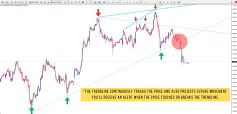 Smart Trendlines Buy Trading Indicator For Metatrader 4