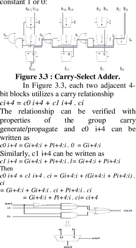 Figure 31 From Design And Characterization Of Parallel Prefix Adders