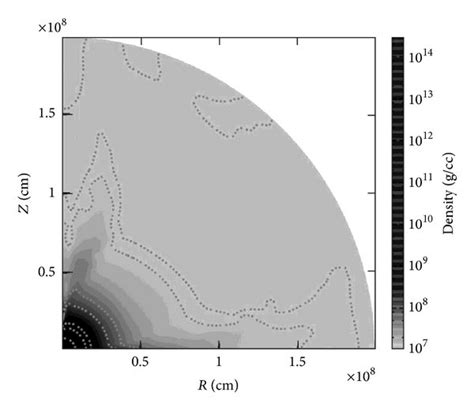 Density Contour Over 10⁷10¹⁴ G Cm⁻³ At T 200 Ms After The Bounce In