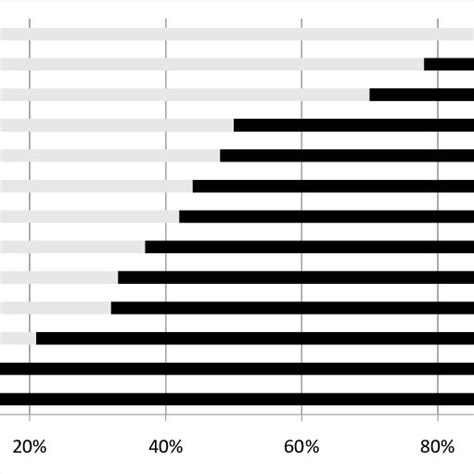 6 Public Transport Mode Share Download Scientific Diagram